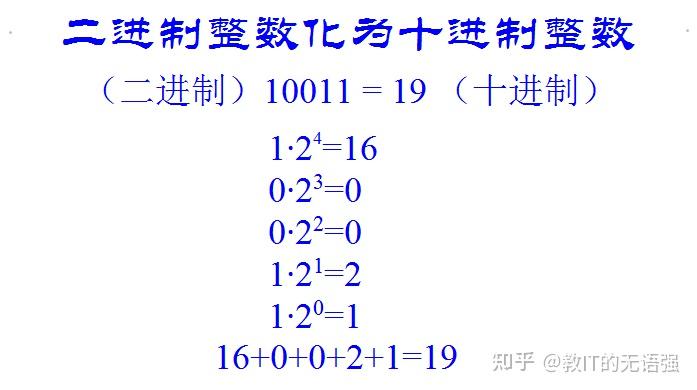 二进制与十进制数互相转换的方法及原理 - 知乎