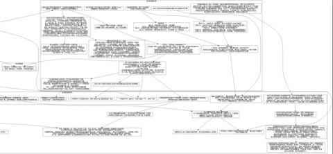 【graphviz 教程】通过visual studio code使用graphviz制作人物关系图 - 知乎