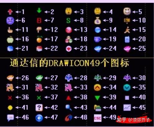 DRAWICON的用法 - 知乎