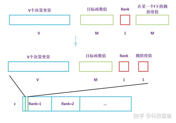 遗传算法之NSGA-Ⅱ原理分析和代码解读 - 知乎