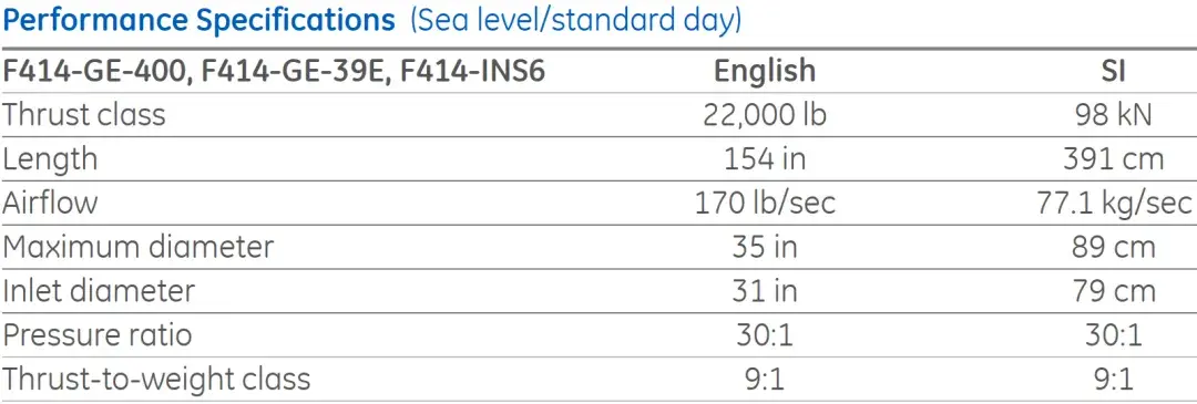 航空发动机综述Ⅵ | GE F414系列涡轮风扇发动机 - 知乎