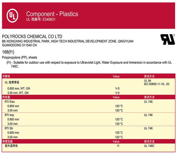 塑料抗UV等级f1/f2 - 知乎