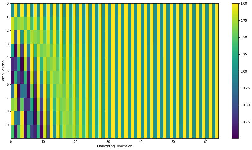 全网最强ViT (Vision Transformer)原理及代码解析 - 知乎