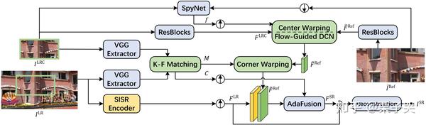 AAAI 2024 超分辨率（Super-Resolution）论文汇总 - 知乎