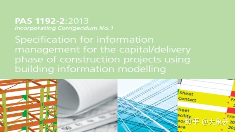 ISO 19650 · 你需要知道的那些事儿 - 知乎