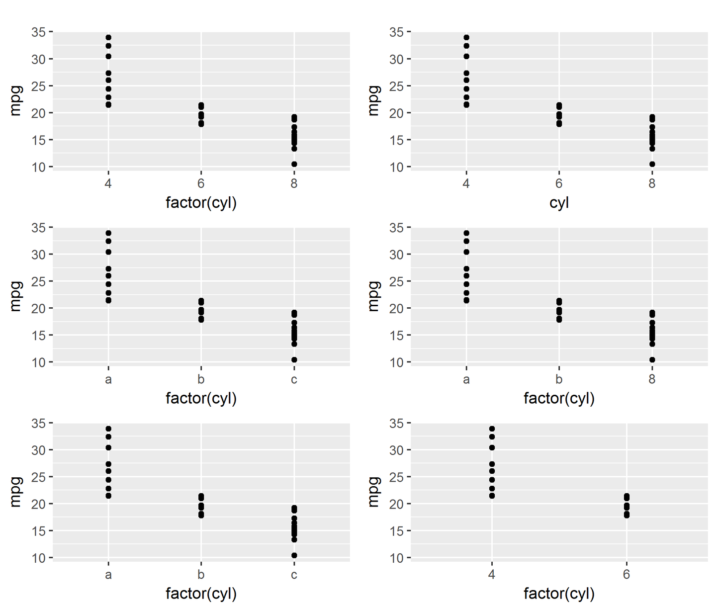R|ggplot2(五)|scale 修改默认设置 - 知乎