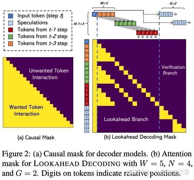 jacobi decoding 论文速读 - 知乎