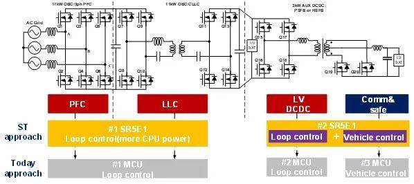 ST Stellar-E SR5E1 22KW OBC combo 3KW DC-DC汽车充电器解决方案 - 知乎