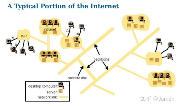 Computer System 16 - Introduction to Networks - 知乎