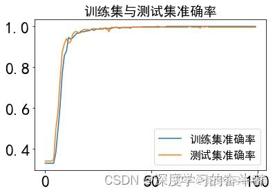 西安交大转子数据集故障诊断（Python代码，MSCNN结合LSTM结合注意力机制模型） - 知乎