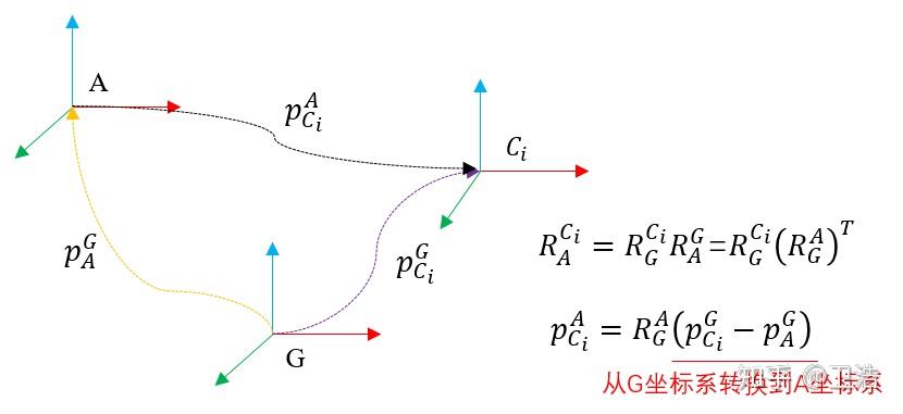特征三角化 - 知乎