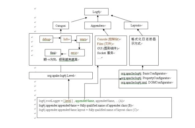 检查Linux服务器是否容易受到Log4j漏洞攻击 - 知乎