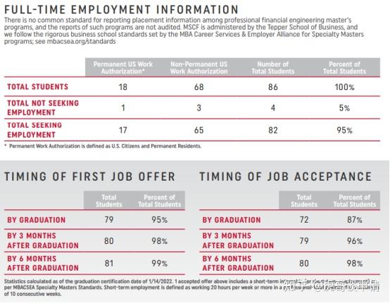 CMU MSCF怎么样？申请条件是什么？ - 知乎
