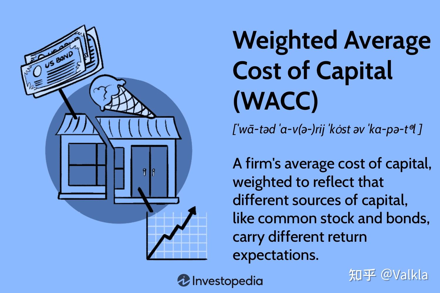 如果给一家你最熟悉的公司估值，给它的 WACC 是多少，能具体算算吗？ - 知乎