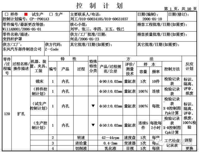IATF 16949中的控制计划 CP（Control Plan）是怎么回事 - 知乎