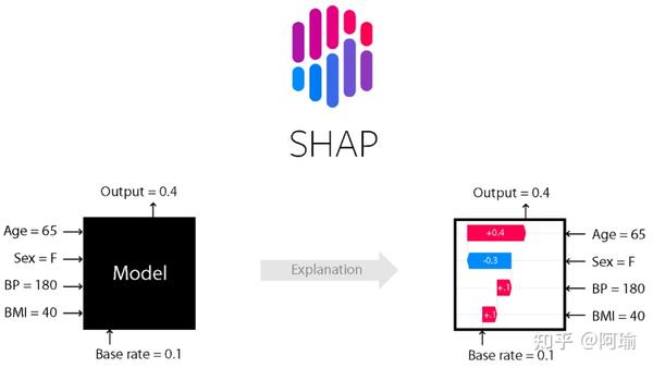 The Shapley Value in Machine Learning论文精读以及Shapley解释 - 知乎