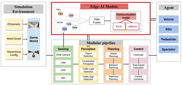 更真实的协同感知！EI-Drive：协同感知和融合通信特征的智驾平台 - 知乎