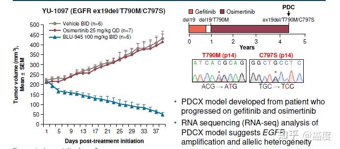 靶向治疗耐药了怎么办？四代靶向药快来了！ - 知乎