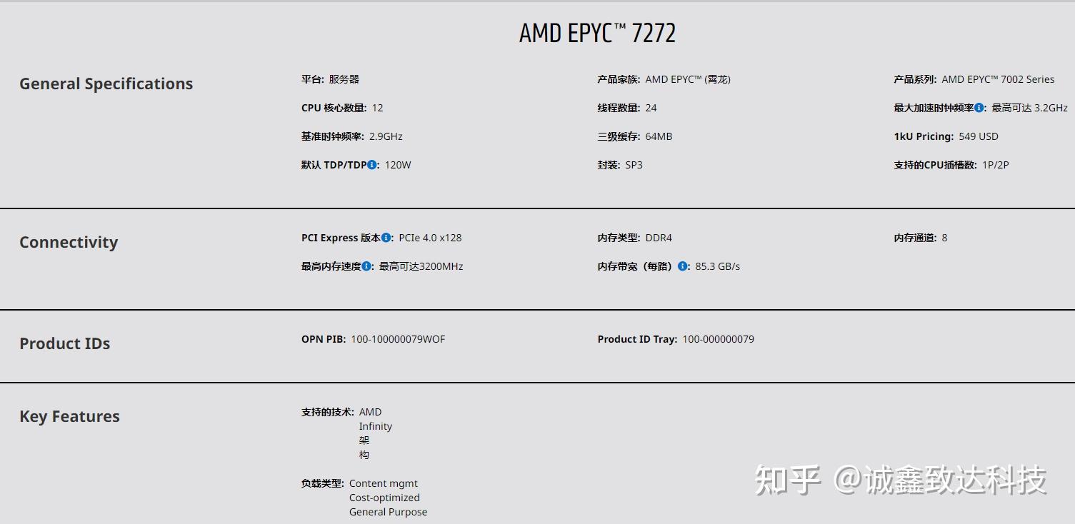 群晖SA6400 SAS高端NAS存储上市 - 知乎