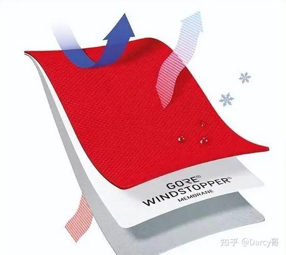 WINDSTOPPER，GORE的顶尖产品，带你了解止风者防风面料及其产品 - 知乎