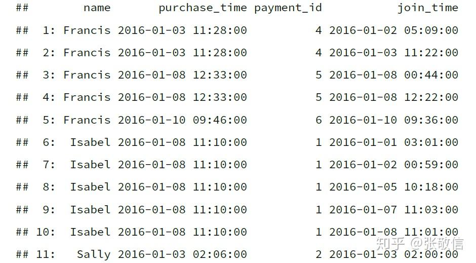 【R语言新书】2.7 数据处理神器：data.table包 - 知乎