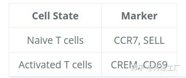 单细胞分析：marker鉴定（11） - 知乎