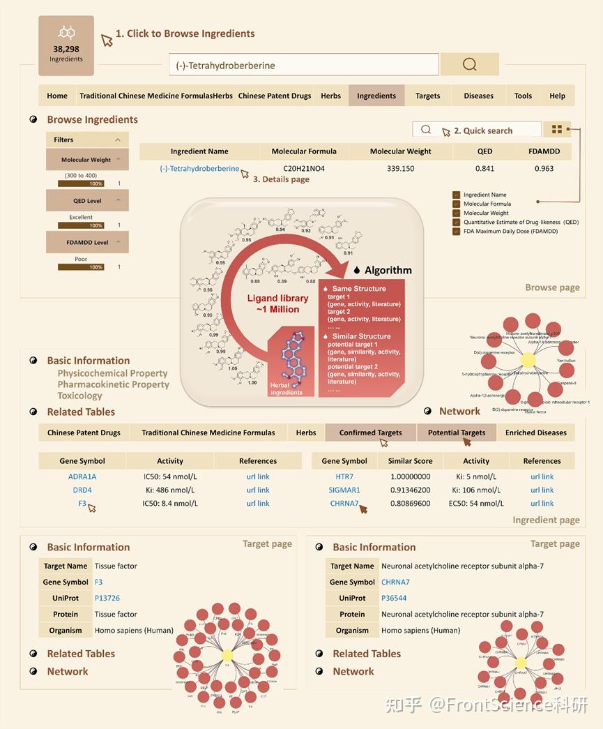 【APSB推荐】An updated ETCM v2.0 database for TCM research - 知乎