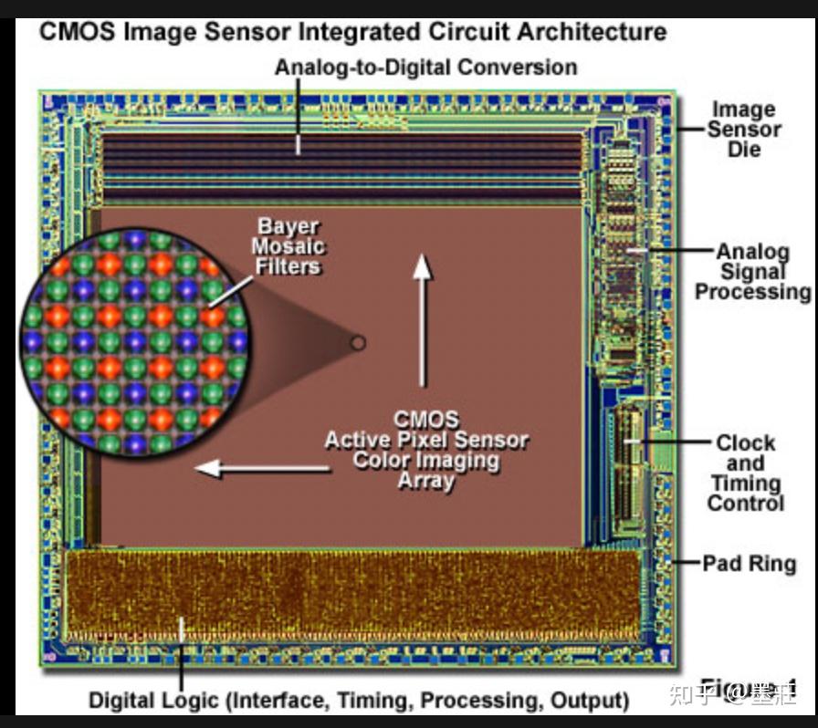 用matlab画cmos的图案 - 知乎