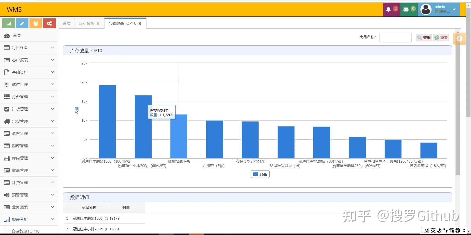 盘点8个 WMS 开源系统，yyds！ - 知乎