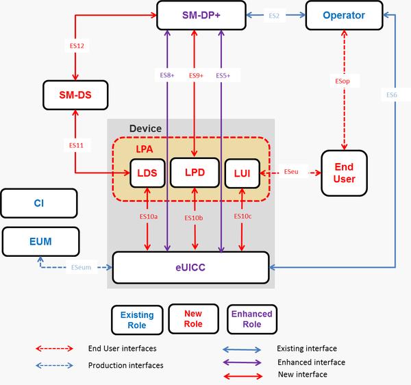 消费电子eSIM技术分析及运营商策略探讨 - 知乎