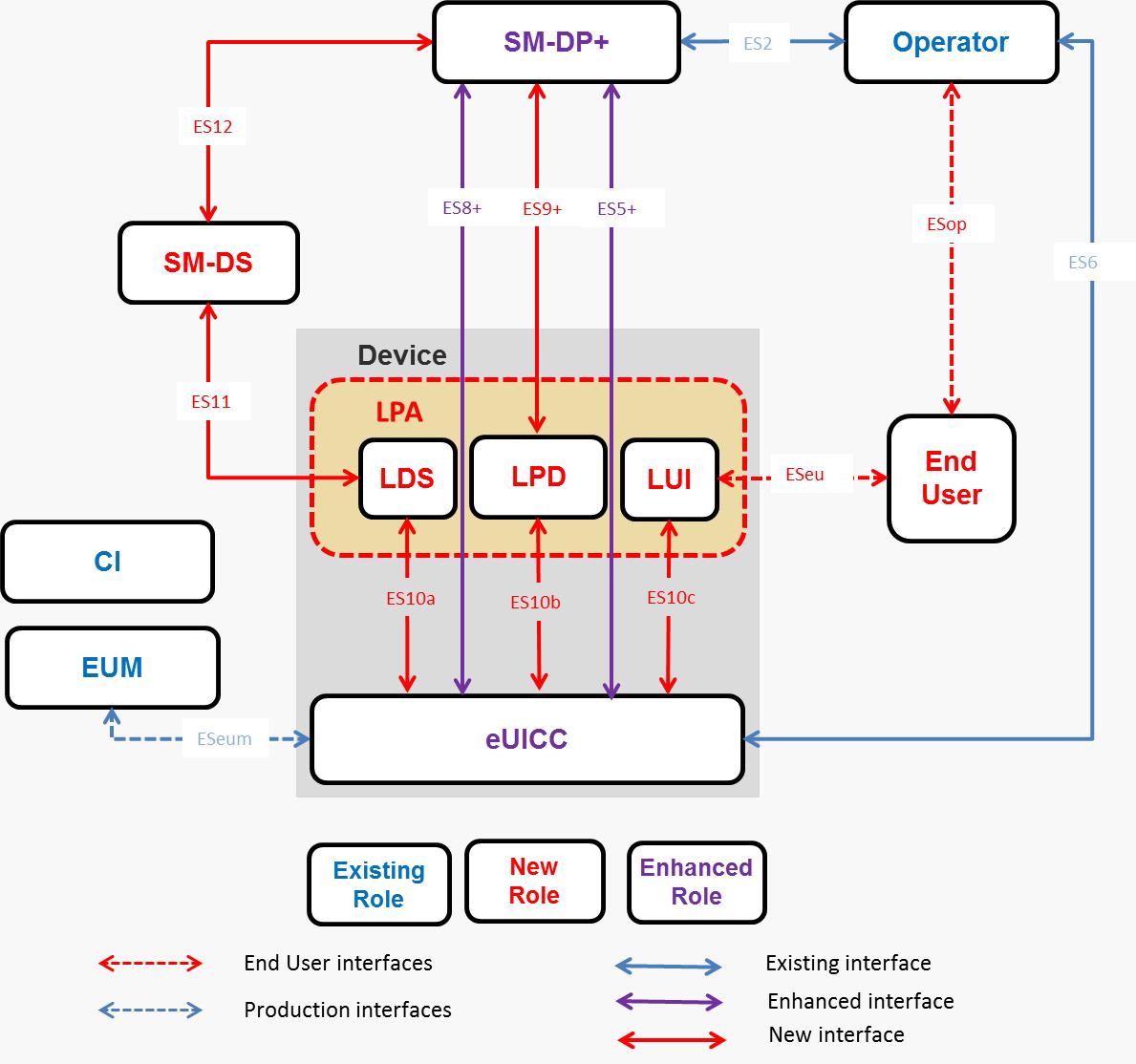 消费电子eSIM技术分析及运营商策略探讨 - 知乎