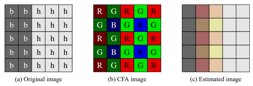 Understanding ISP Pipeline - Demosaicking - 知乎