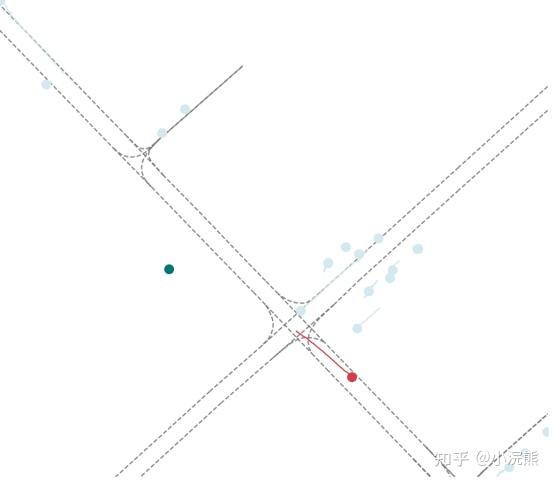 Argoverse 1 API安装 - 知乎