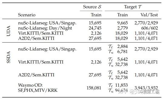TPAMI 2022｜3D语义分割中域适应的跨模态学习 - 知乎