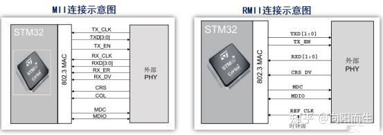 Light weight IP（LWIP）轻量化的 TCP/IP 协议 - 知乎
