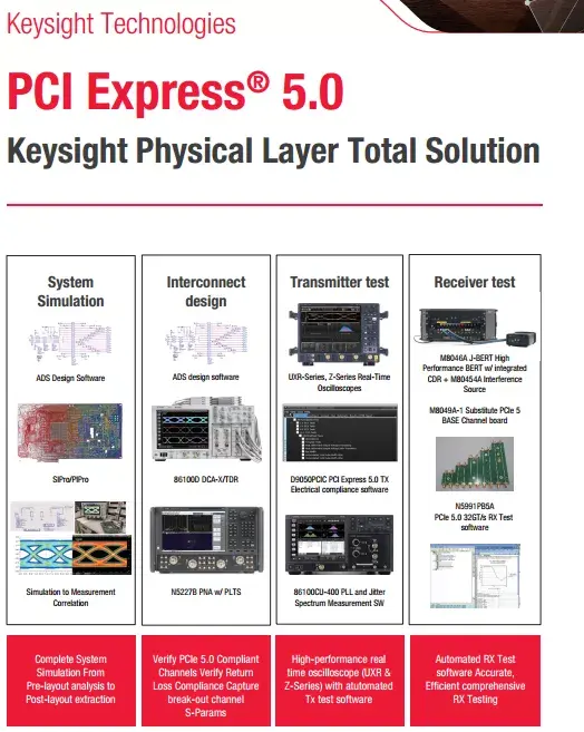 关于PCIe测试的一些事 - 知乎
