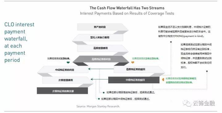 穿越复杂性的迷雾：CLO到底是什么？ - 知乎