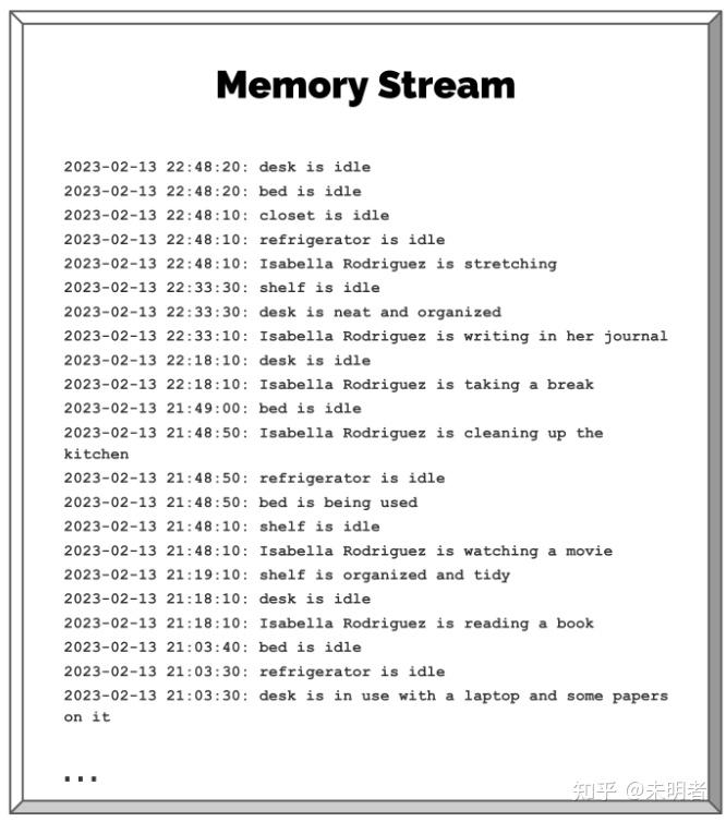 Generative Agents: Interactive Simulacra of Human Behavior阅读笔记 - 知乎