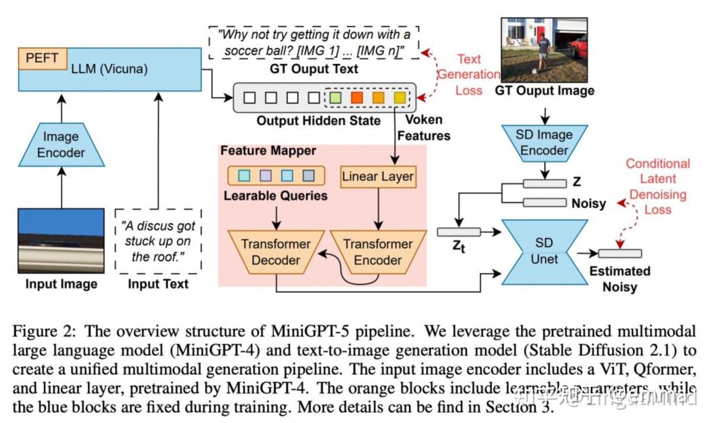 VLM综述：An introduction to Vision-Language Modeling（一） - 知乎