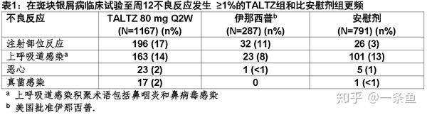 (Taltz，ixekizumab)FDA官方说明书 - 知乎