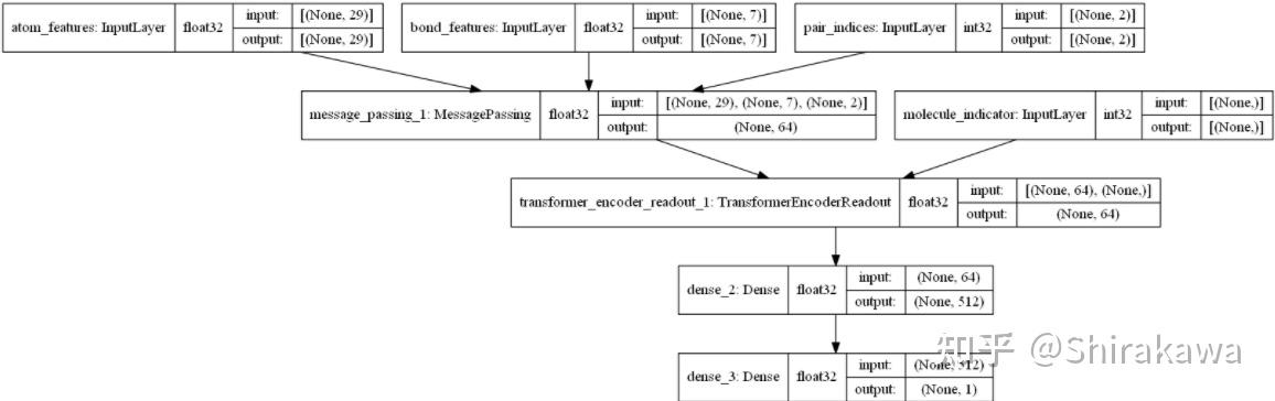 如何评价在图上发送消息的神经网络 MPNN 简介和代码的实现？ - 知乎