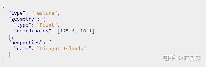 GeoJSON三分钟入门教程 - 知乎