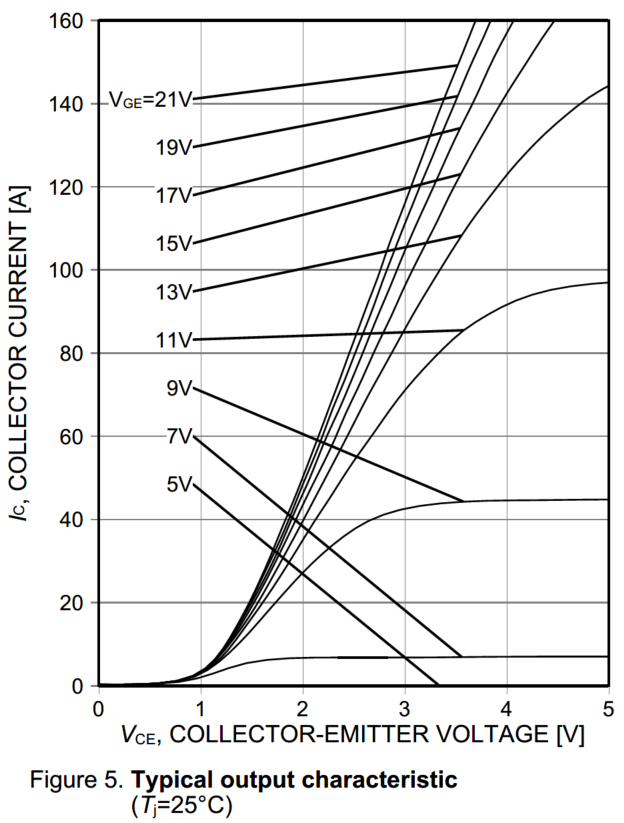 IGBT安全工作区（SOA）知多少 - 知乎