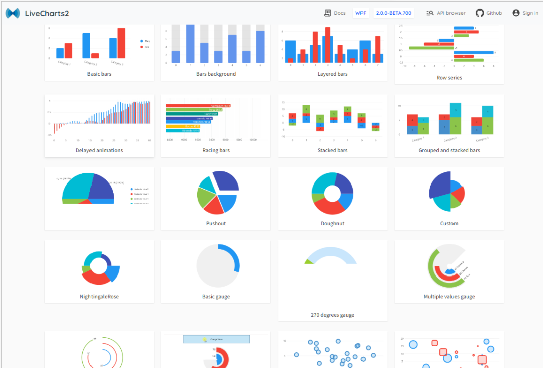 WPF显示数据图表(LiveCharts2) - 知乎