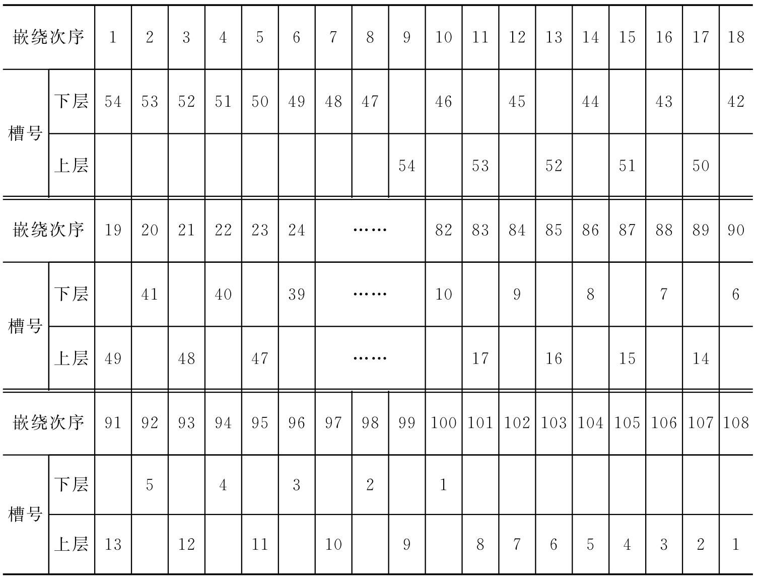 知乎盐选 | 3.3 54 槽系列 4、6 极电动机绕组端面布接线图