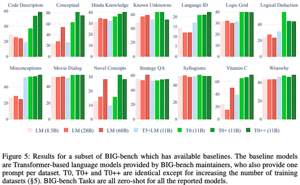 【LLM系列-06】Multitask Prompted Training Enables Zero-Shot Task ...