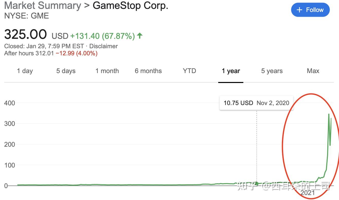美国散户完胜华尔街，GameStop (GME)事件究竟怎么回事？ - 知乎