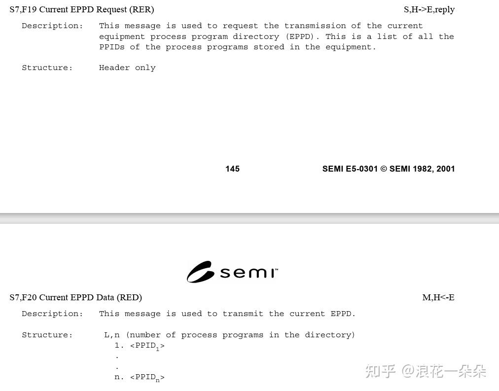 半导体行业-SECS/GEM协议 JAVA与SECS/GEM通信 什么是配方？springboot集成SECS通信协议 配方管理S7FX - 知乎