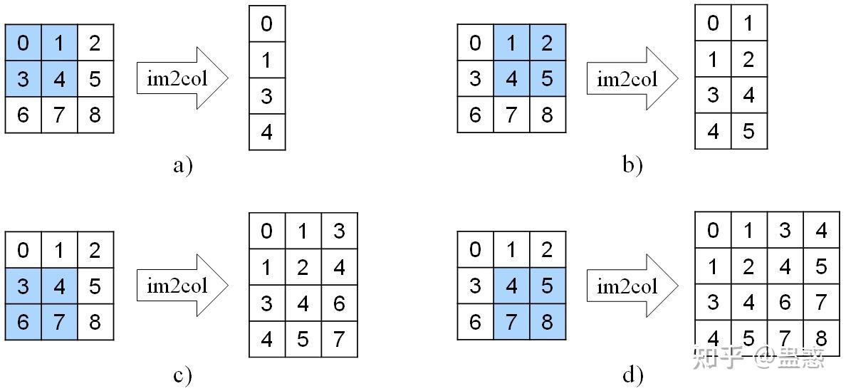 脉动阵列学习 - 知乎