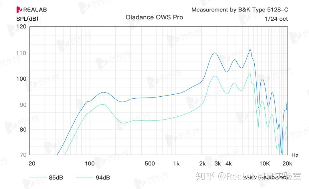 不用再盲选！史上最客观的16款OWS开放式耳机横评 - 知乎